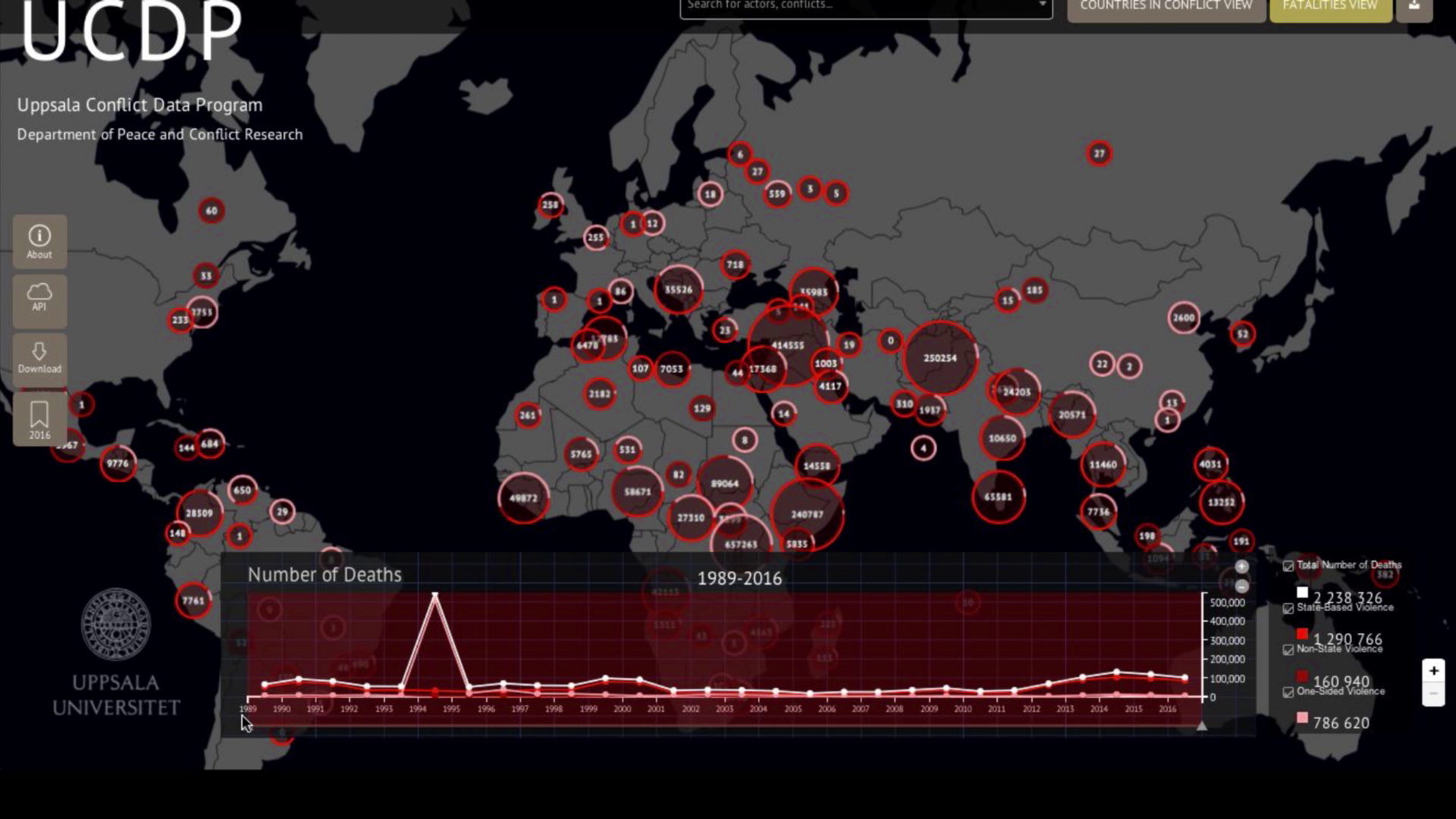 How to Use the UCDP Encycloped... - Medfarm Play - Uppsala universitet